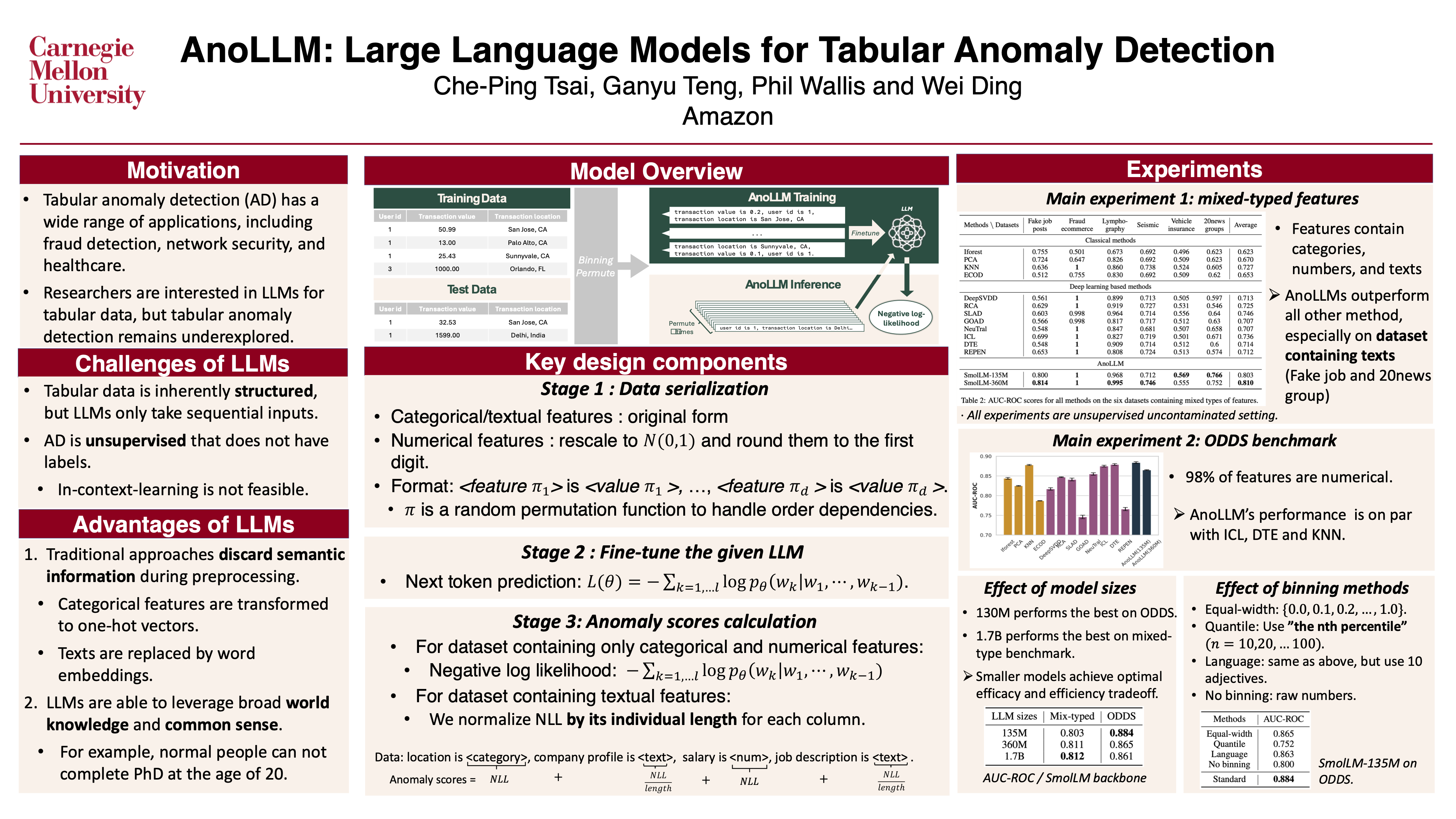 ICLR Poster AnoLLM: Large Language Models for Tabular Anomaly Detection